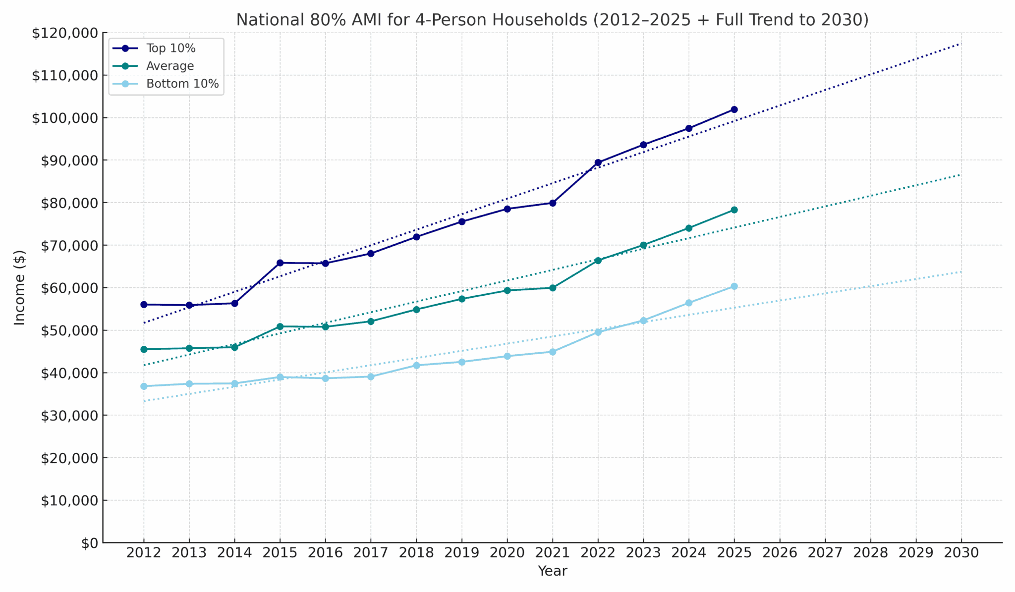 2025 AMI Limits Are Up: What It Means for Homebuyers